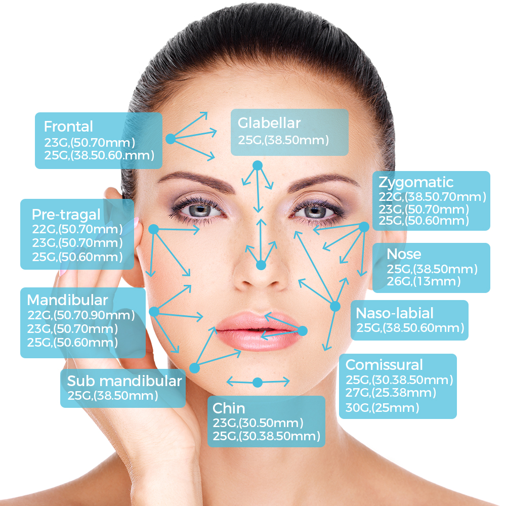 What is a Micro Cannula : Everything You Need to Know